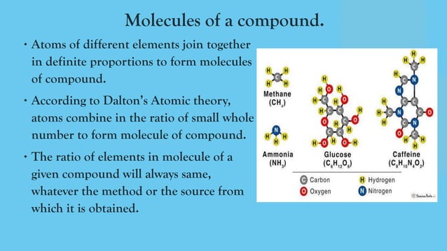 atoms-and-molecules-class-9