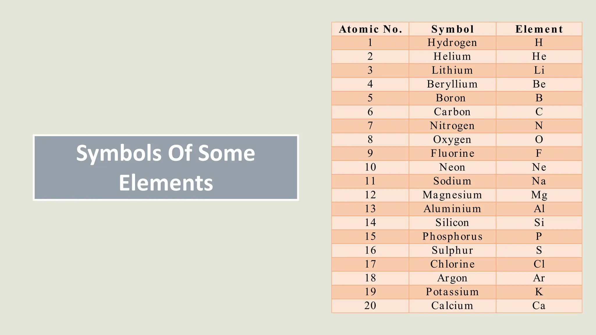 Atoms And Molecules Class - 9th | PPTX