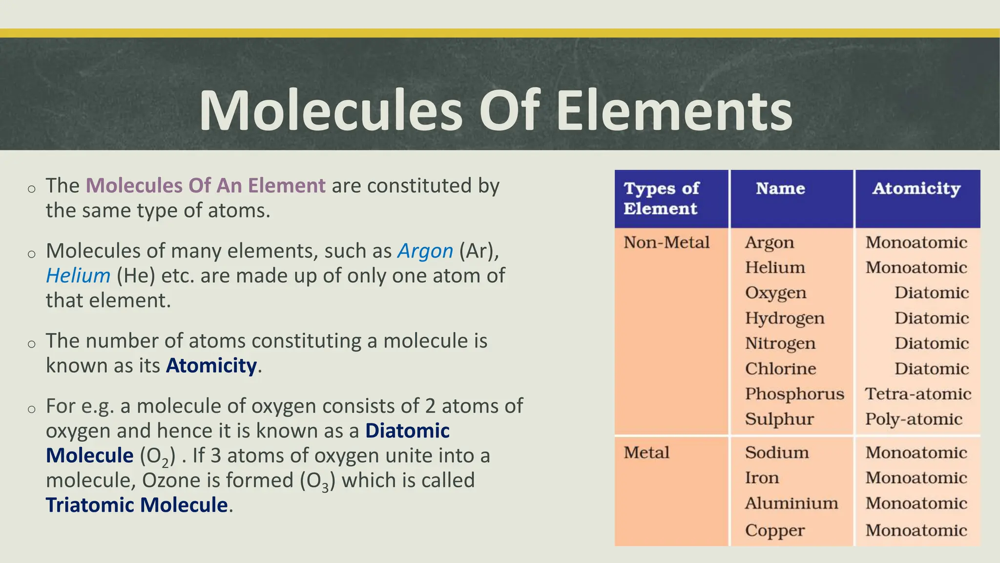 Atoms And Molecules Class - 9th | PPTX