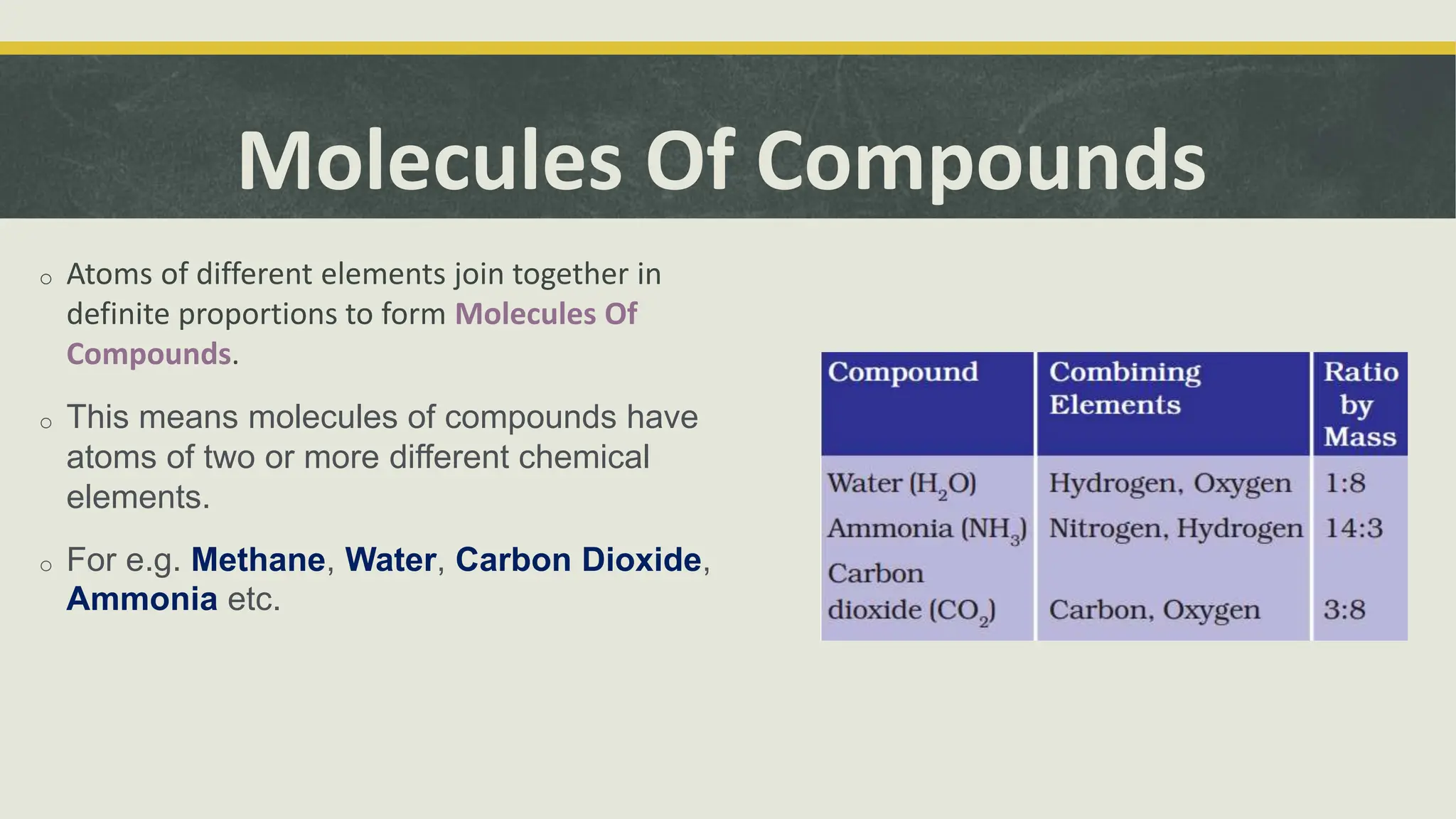 Atoms And Molecules Class - 9th | PPTX