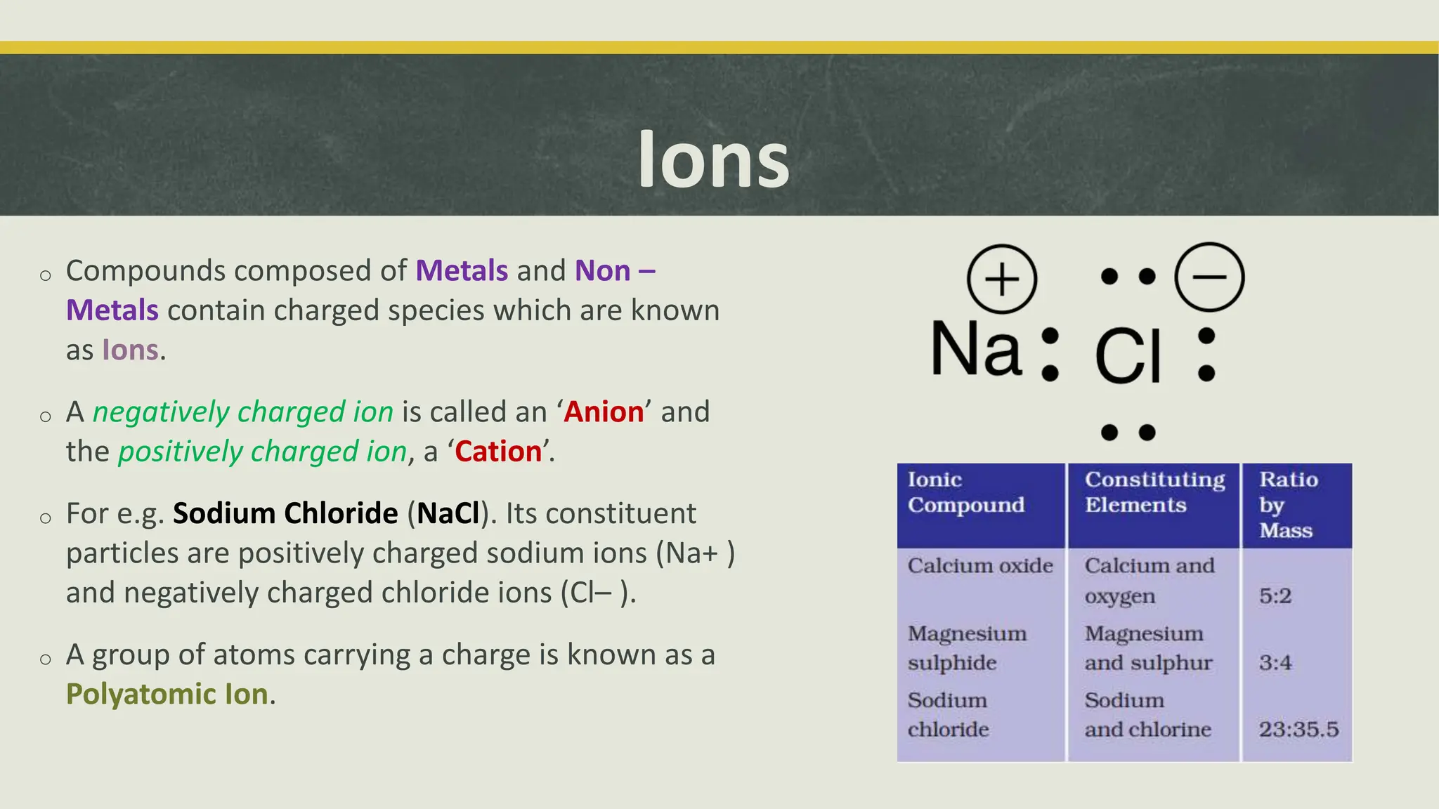 Atoms And Molecules Class - 9th | PPTX