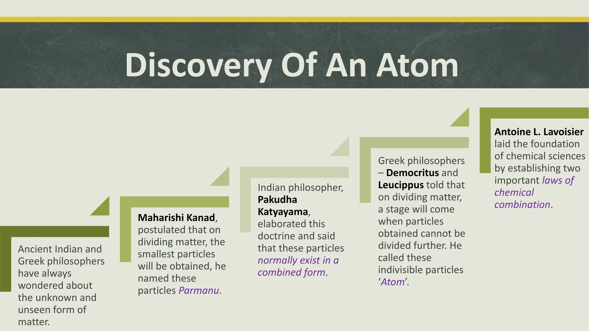 Atoms And Molecules Class - 9th | PPTX