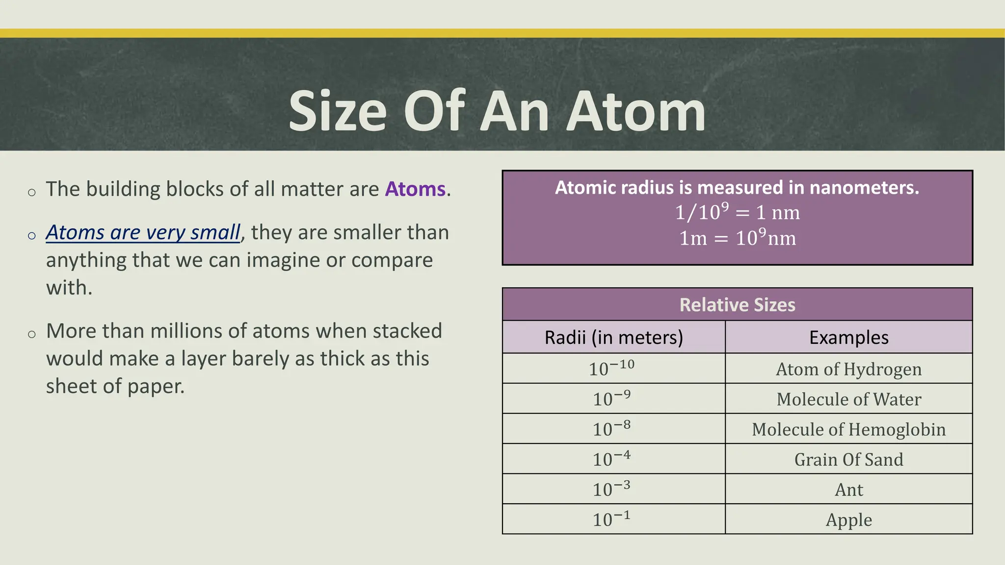 Atoms And Molecules Class - 9th | PPTX