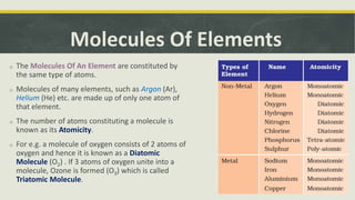 Atoms And Molecules Class - 9th | PPTX