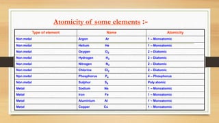 Nooooo.pptx | Chemistry | Science