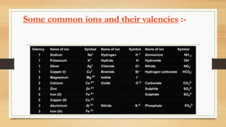 Nooooo.pptx | Chemistry | Science