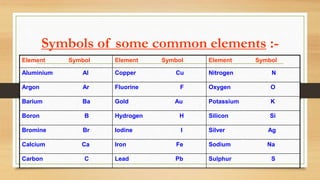 Nooooo.pptx | Chemistry | Science