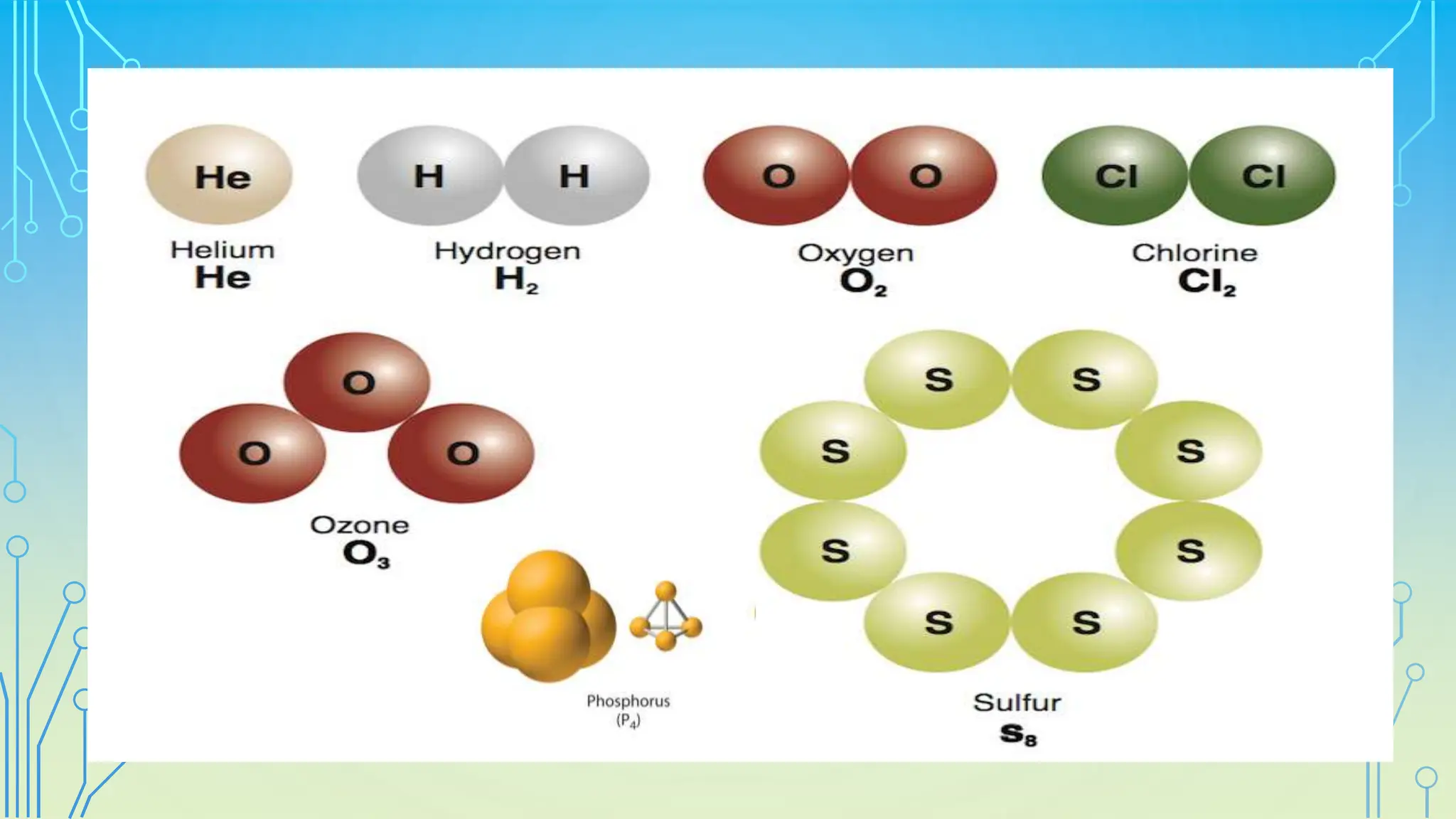 ATOMS & MOLECULES PART-2 | PPTX