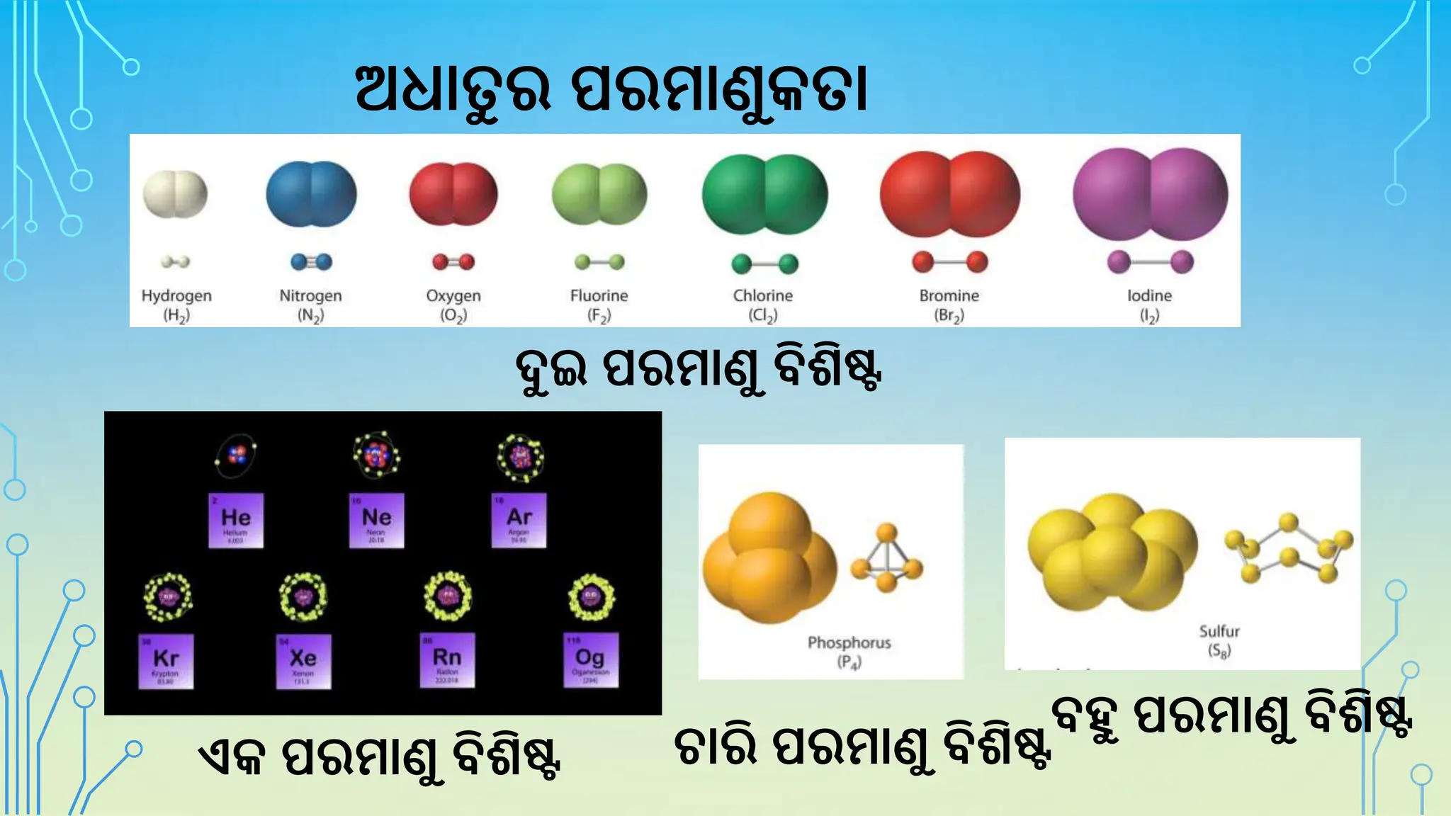 ATOMS & MOLECULES PART-2 | PPTX