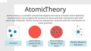 Atoms and Molecules Presentation_20260120_130825_0000.pptx