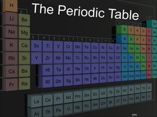 Atoms and Periodic Table of elements 2025 | PDF