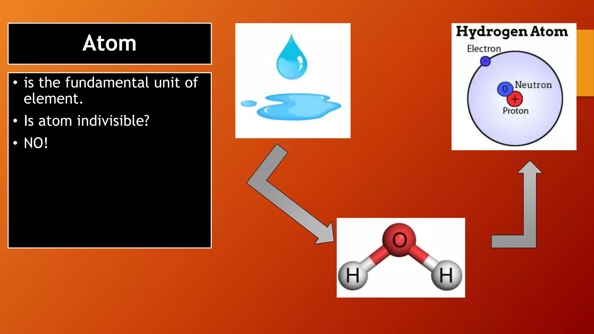Atoms and subatomic particles | PPTX