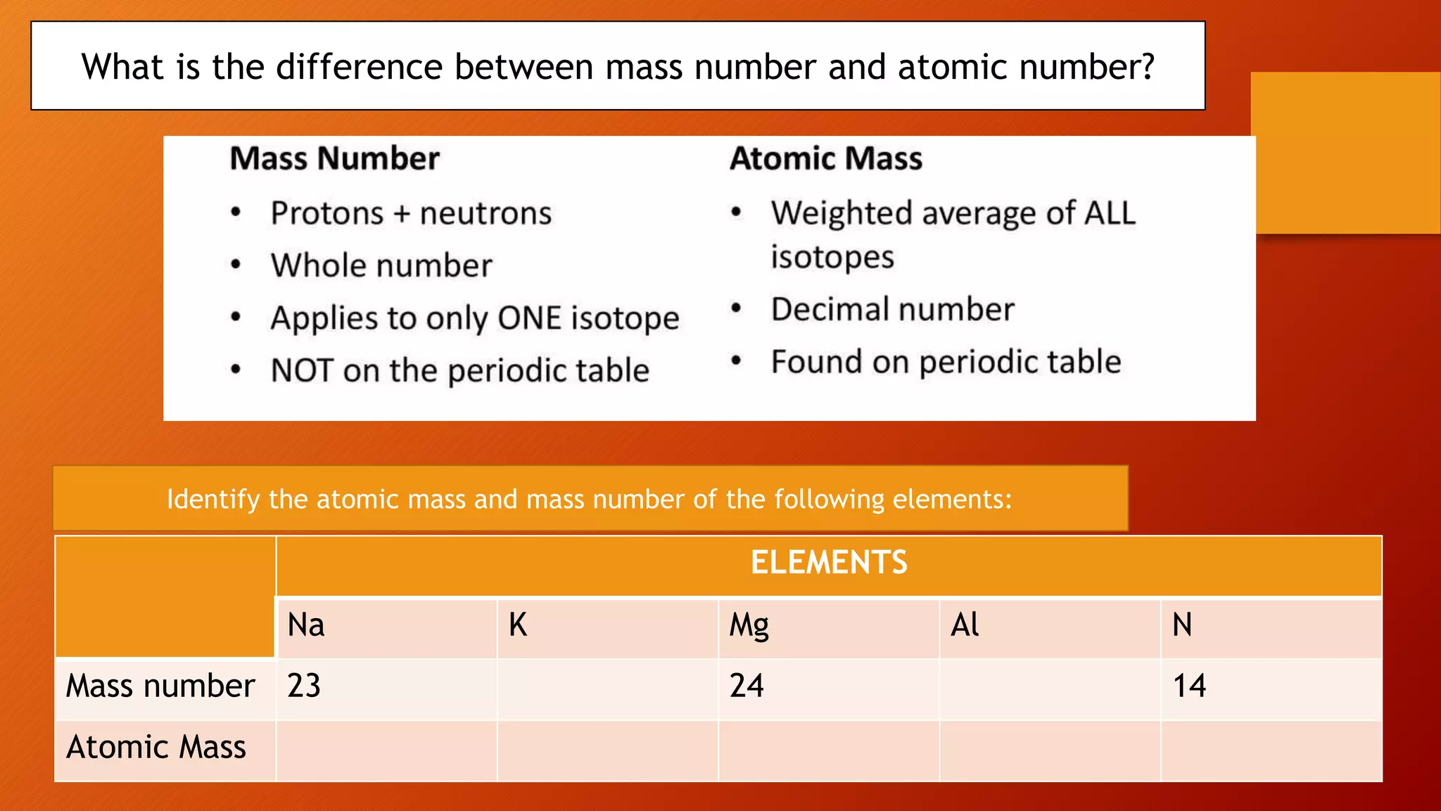 Atoms and subatomic particles | PPTX