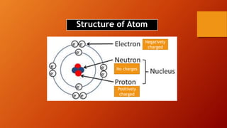 Atoms and subatomic particles | PPTX