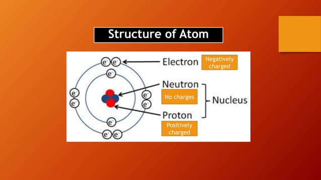 Atoms and subatomic particles | PPTX