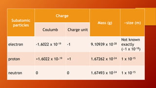 Atoms and subatomic particles | PPTX
