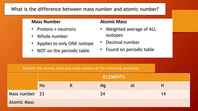 Atoms and subatomic particles | PPTX