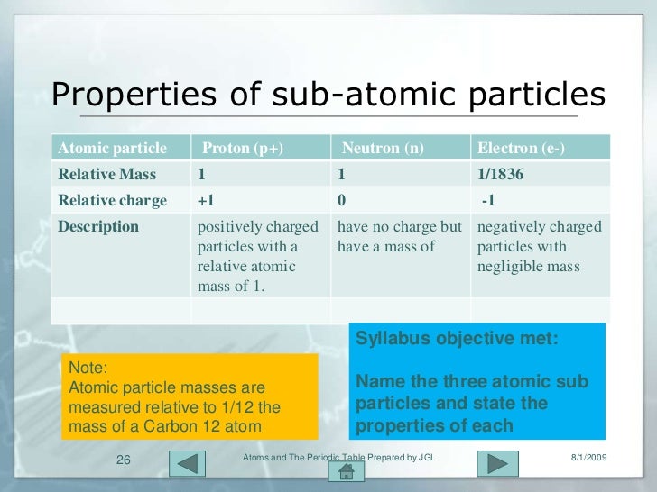Atoms And The Periodic Table