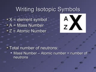 Atoms and the periodic table | PPT