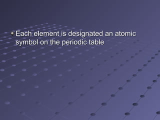 Atoms and the periodic table | PPT