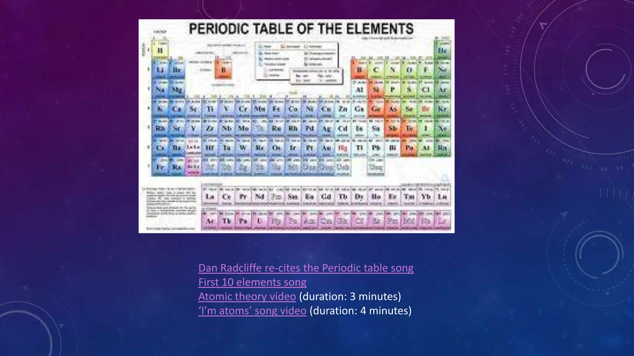 Atoms and the periodic table ch 7 p 245 | PPTX