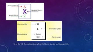 Atoms and the periodic table ch 7 p 245 | PPTX