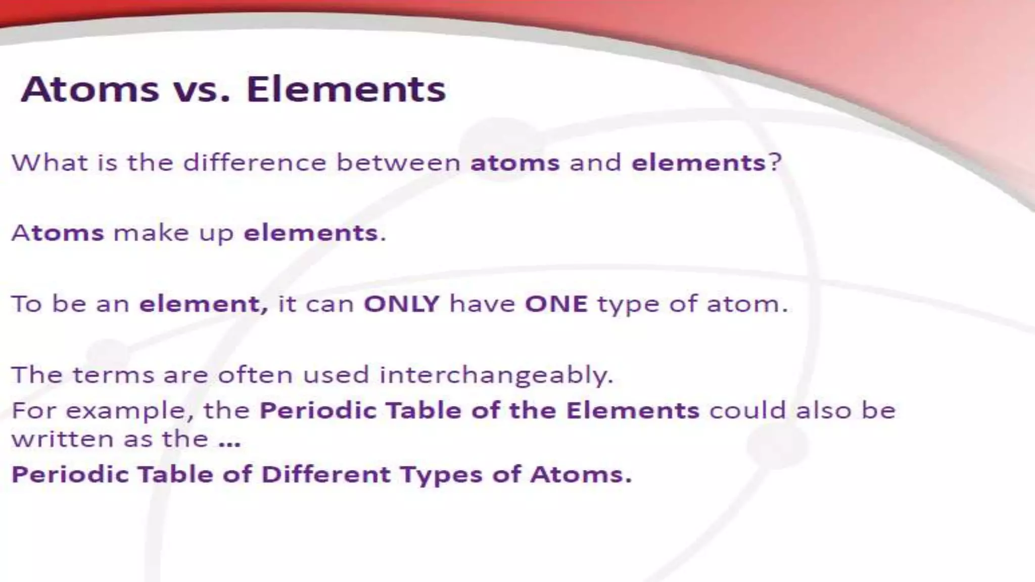ATOMS (A QUICK REVIEW).pptx