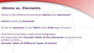 ATOMS (A QUICK REVIEW).pptx