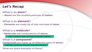 ATOMS (A QUICK REVIEW).pptx