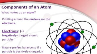 ATOMS (A QUICK REVIEW).pptx