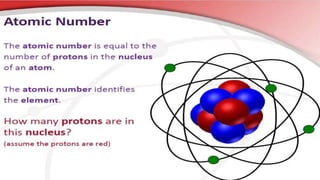 ATOMS (A QUICK REVIEW).pptx