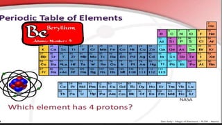 ATOMS (A QUICK REVIEW).pptx