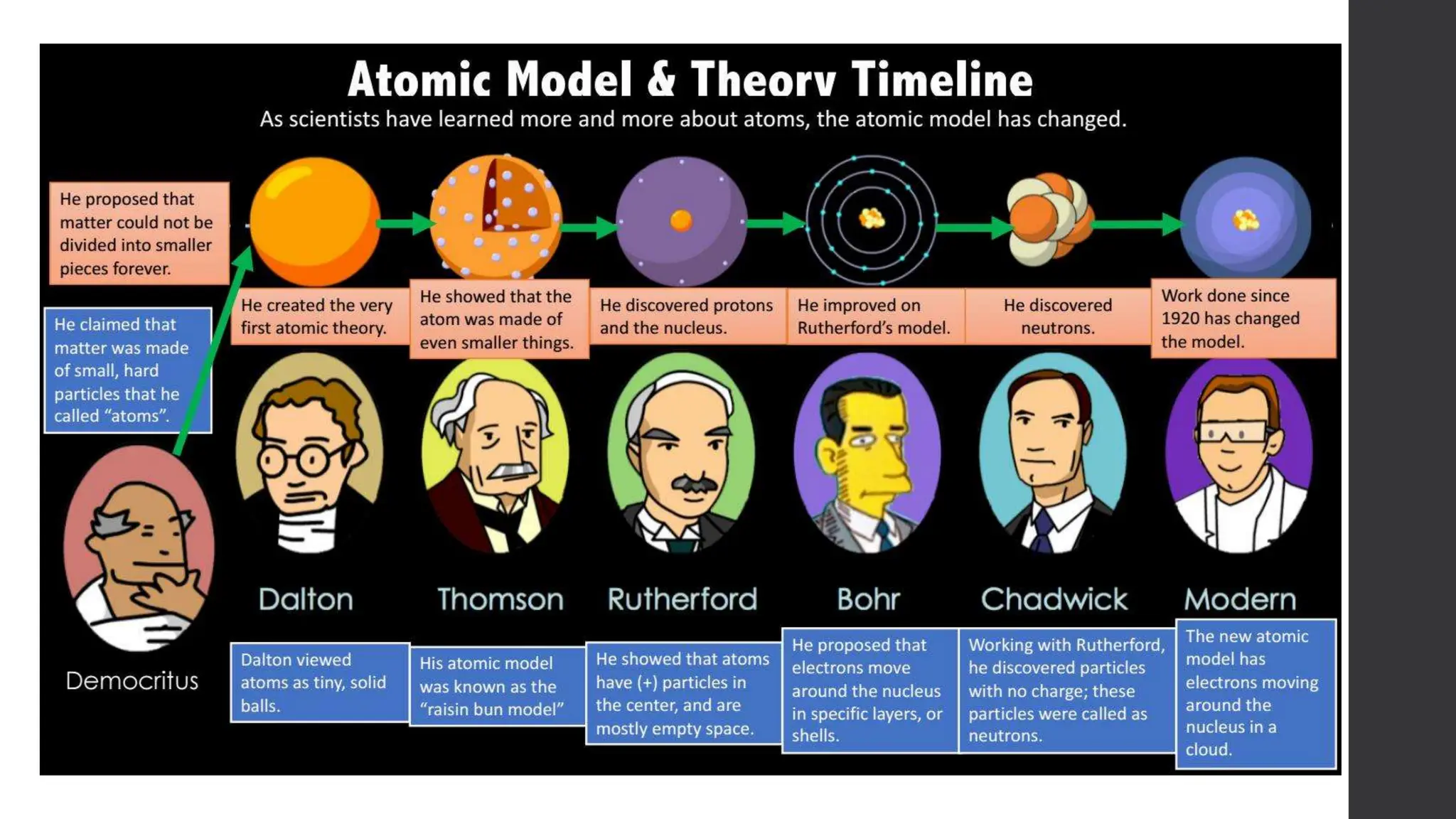 atom and atomic theory chemistryxxxx.ppt