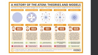 atom and atomic theory chemistryxxxx.ppt