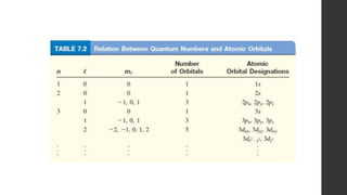 atom and atomic theory chemistryxxxx.ppt