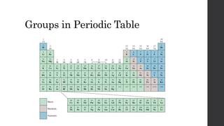 atom and atomic theory chemistryxxxx.ppt