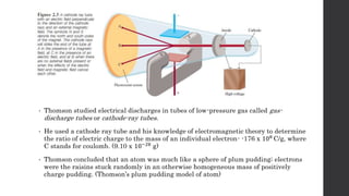 atom and atomic theory chemistryxxxx.ppt