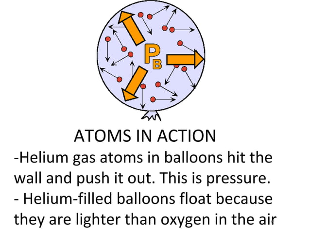 Science is Fun! Atoms in Action | PPT