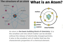 atoms class 12 2023.pdf