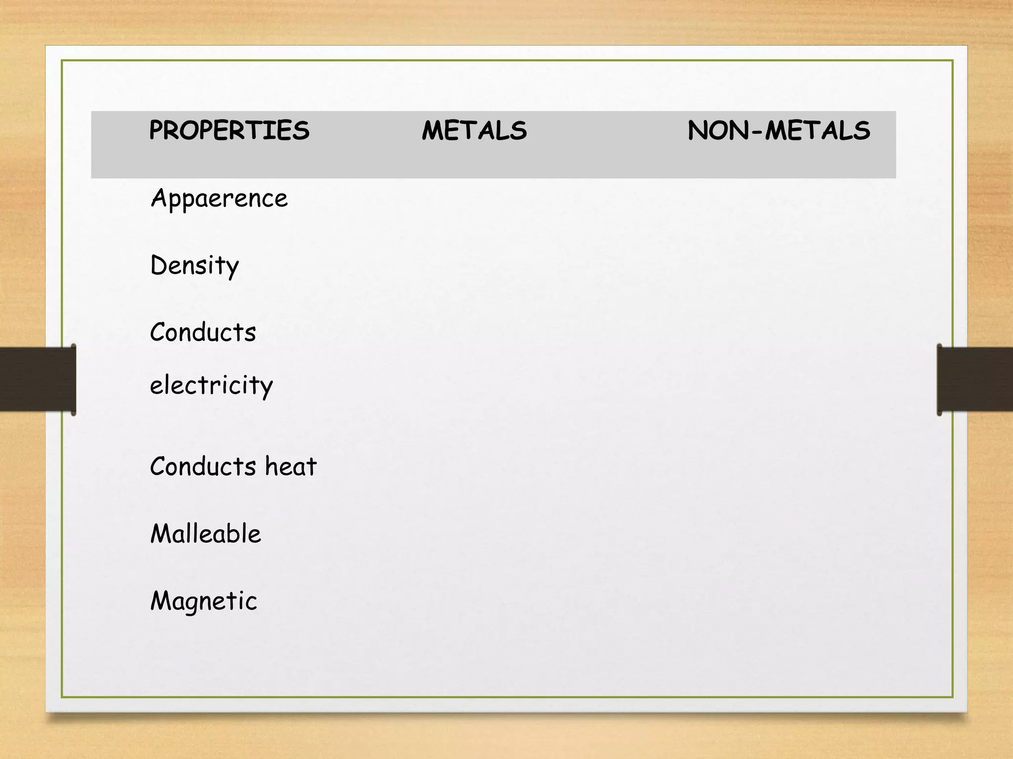 Atoms, elements and compounds | PPT