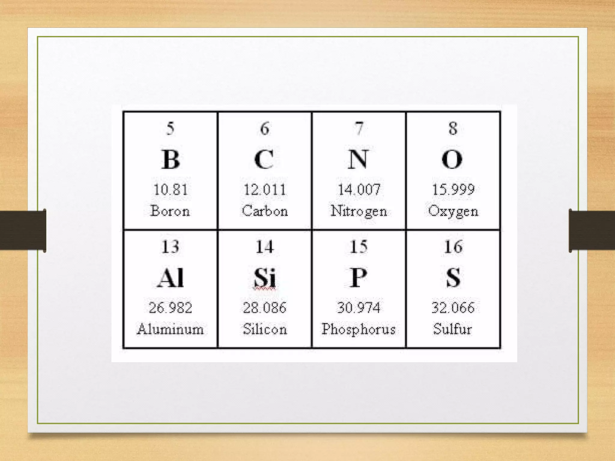 Atoms, elements and compounds | PPT
