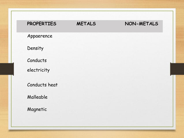 Atoms, elements and compounds | PPT