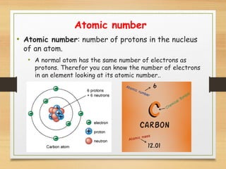 Atoms, elements and compounds | PPT