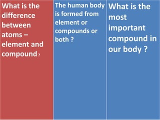Atoms, Elements and compounds.pptx 2023 2024 | PPTX