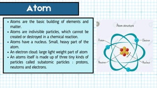 Atoms, elements, and compounds.Atoms, elements, and compounds. They're ...