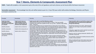 atoms__elements_and_compounds.pptx SGDFUYD | PPT
