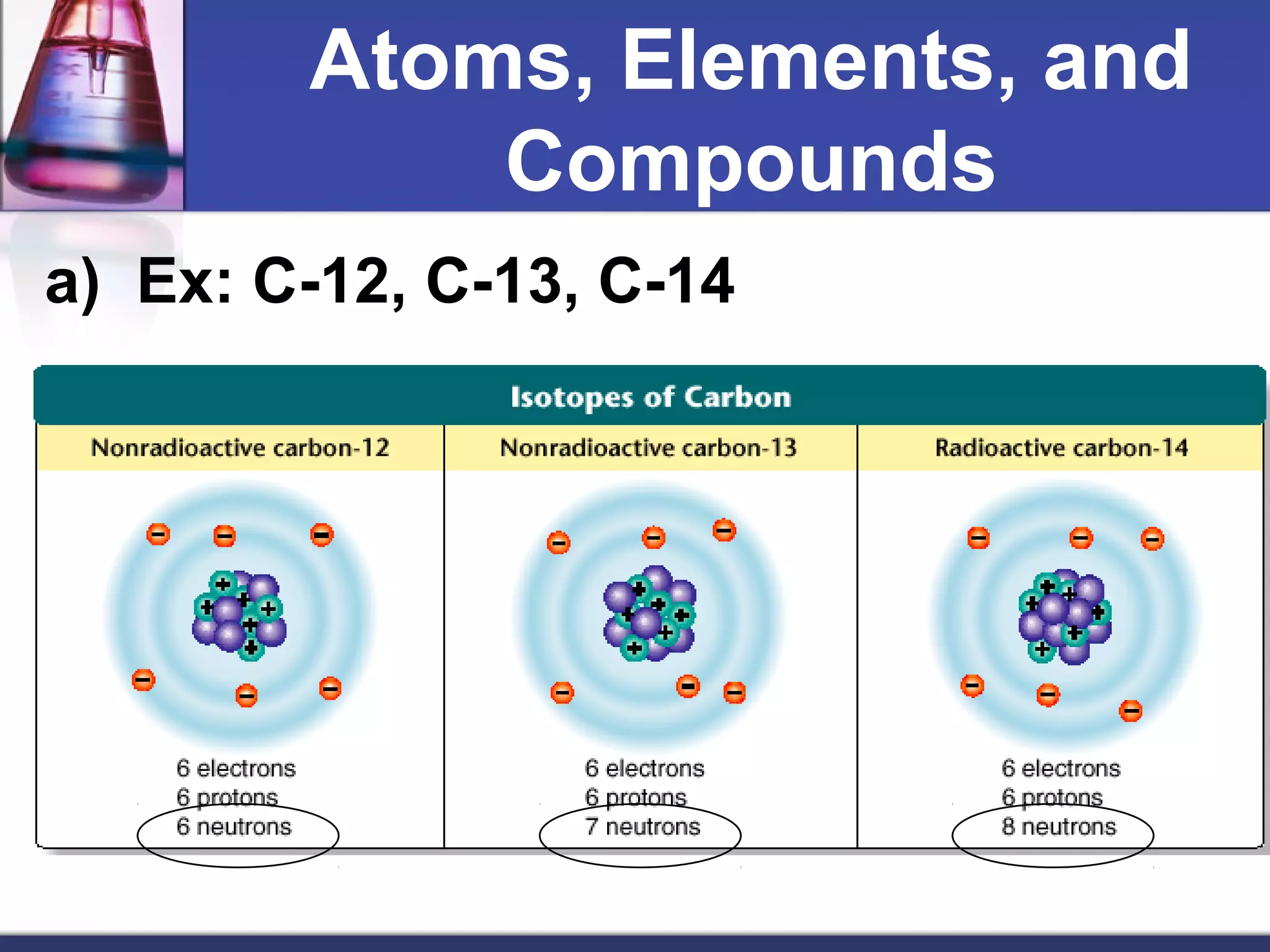 Atoms, elements and compounds academy | PPT