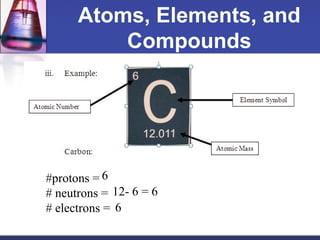 Atoms, elements and compounds academy | PPT