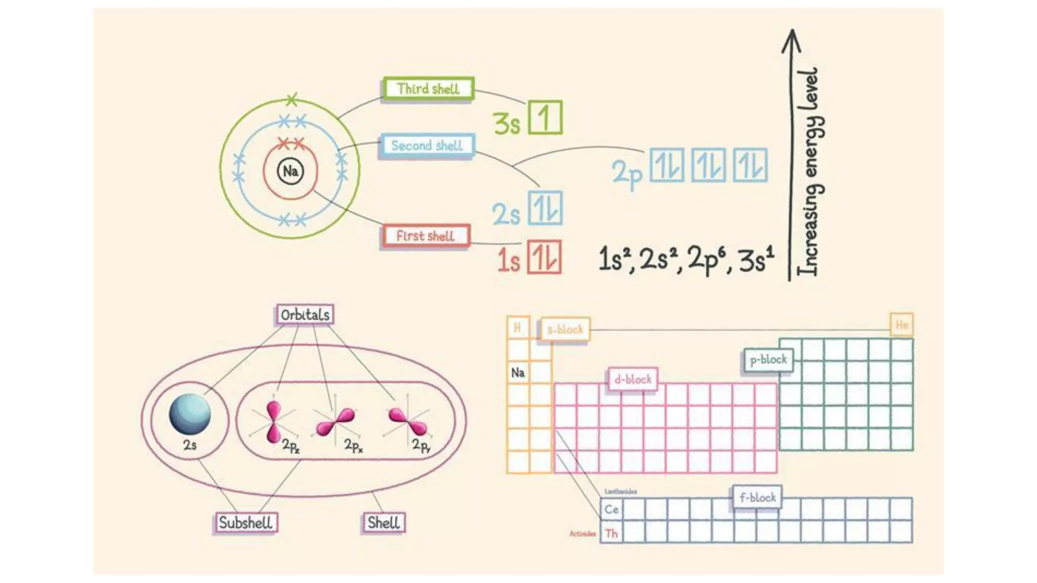 Atoms, Elements and Isotopes_GCSE Level.pdf