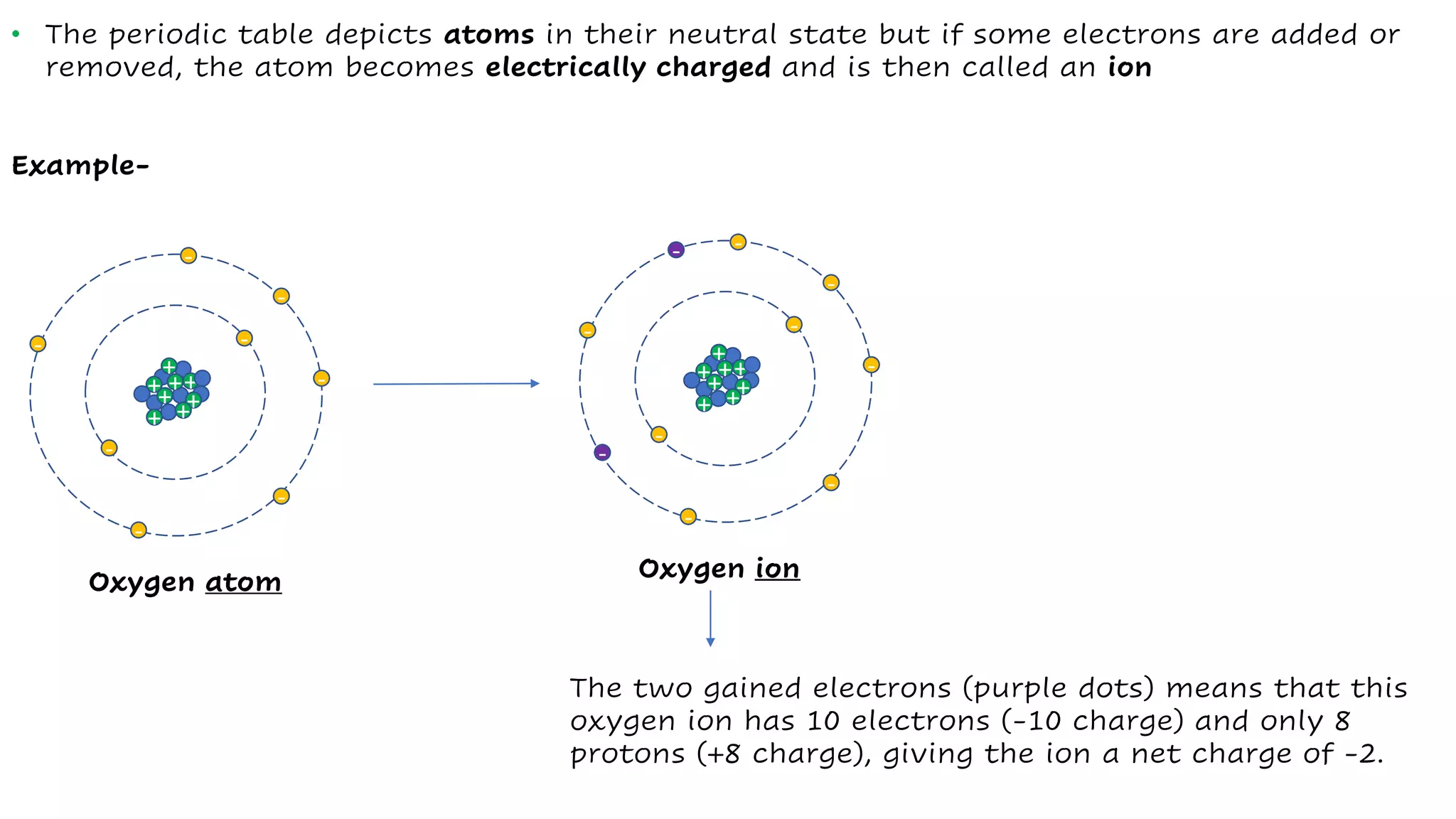 Atoms, Elements and Isotopes_GCSE Level.pdf